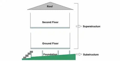 Superstructure